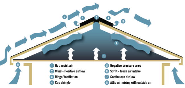 Tips for Using Liquid-Applied Flashing in Rough Window Openings ...