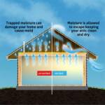 What is Net Free Area (NFA)? - Benjamin Obdyke