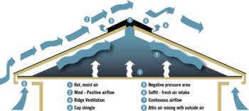 Ridge Vents 101 - Benjamin Obdyke