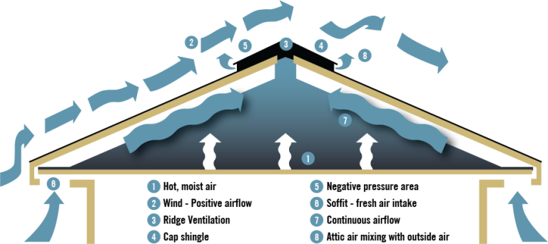 Your 4 Building Envelope Control Layers