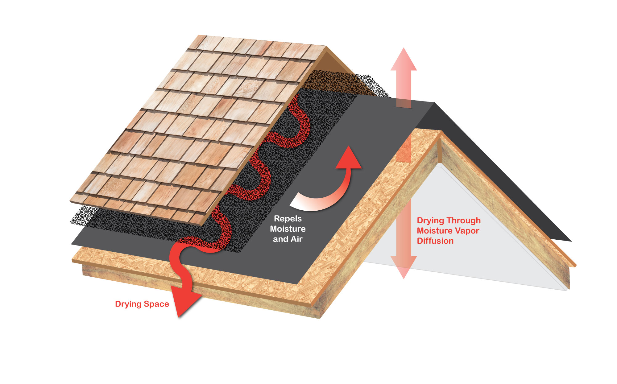 Cold Roof vs. Hot Roof Assemblies: Part 1