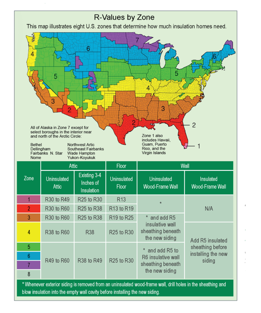A Guide to Exterior Insulation: Breaking Down R-Values - Benjamin Obdyke