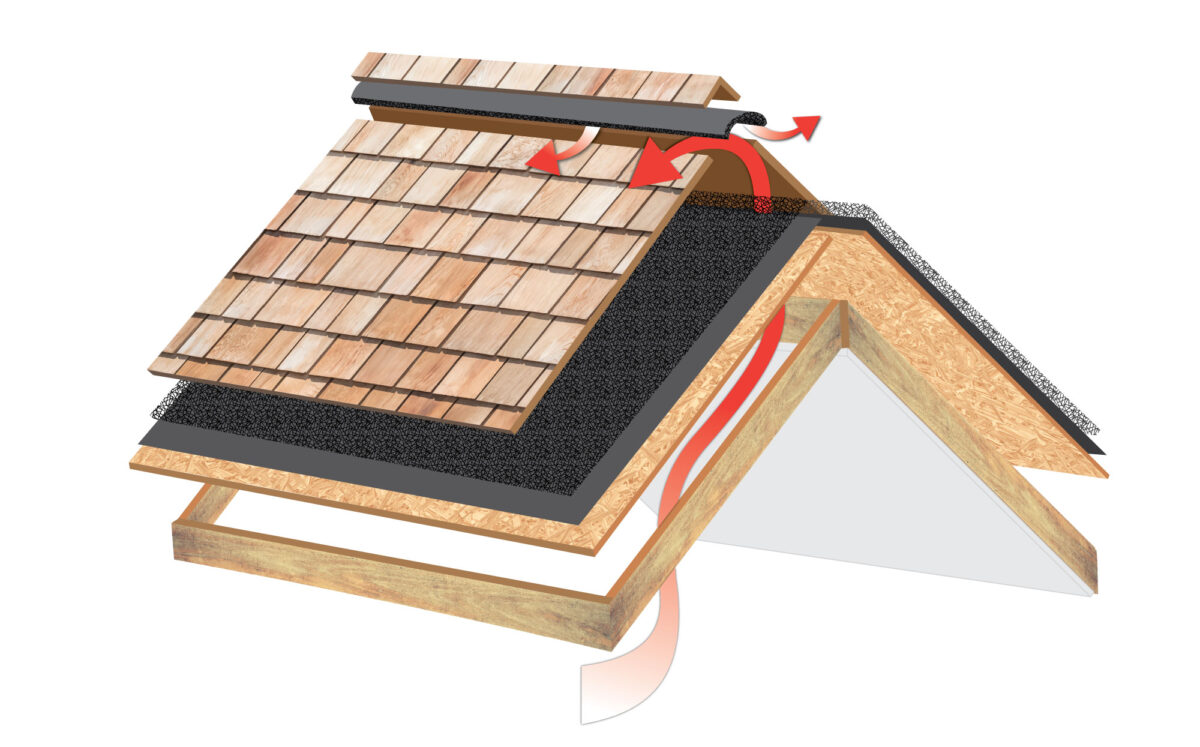 What is Net Free Area (NFA)? - Benjamin Obdyke