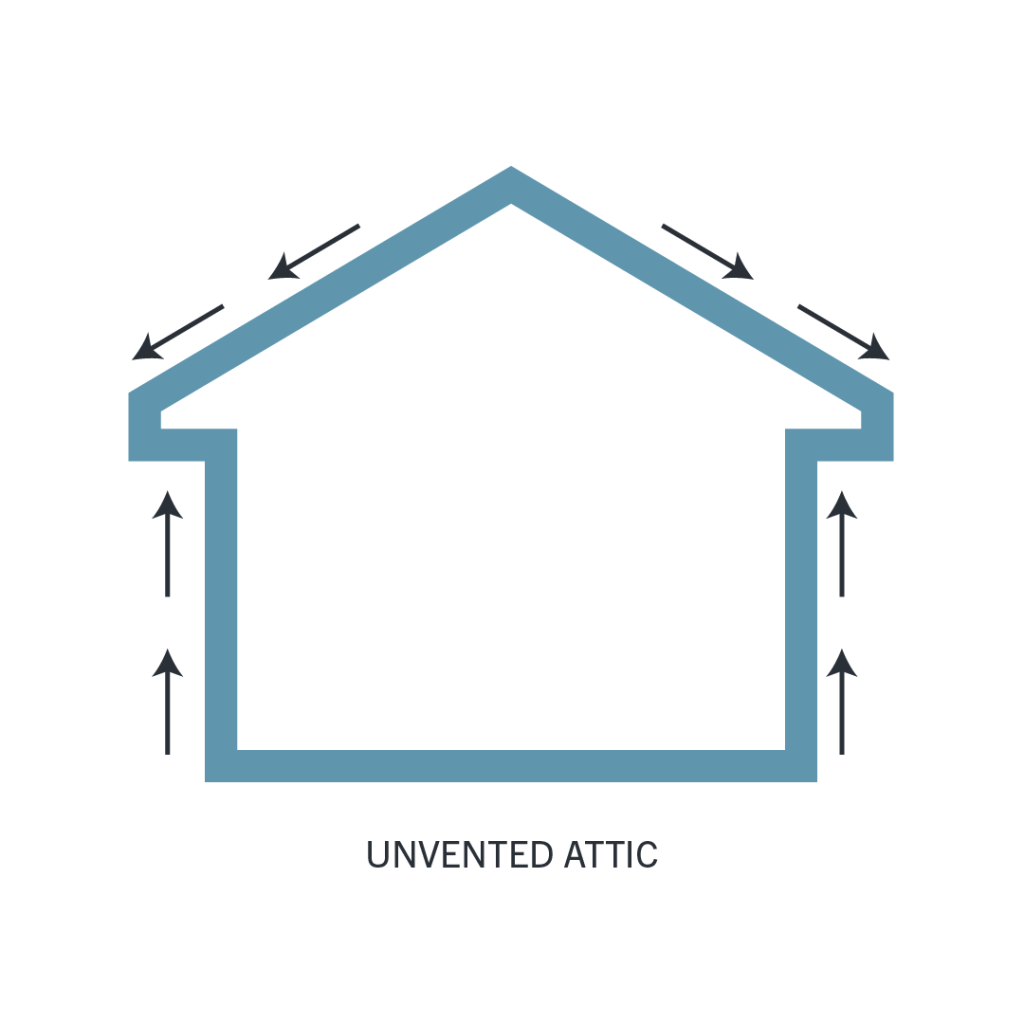Your 4 Building Envelope Control Layers