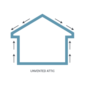 Your 4 Building Envelope Control Layers
