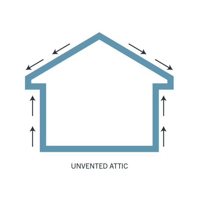 Your 4 Building Envelope Control Layers