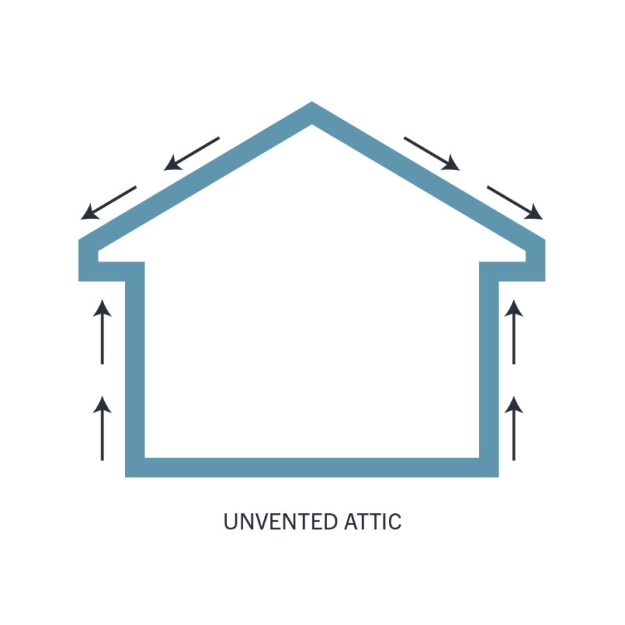 Your 4 Building Envelope Control Layers