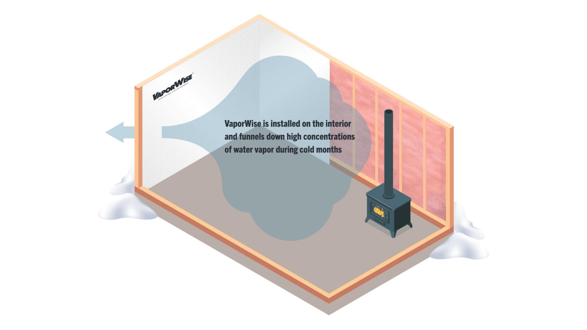 Vapor Barriers vs. Vapor Retarders