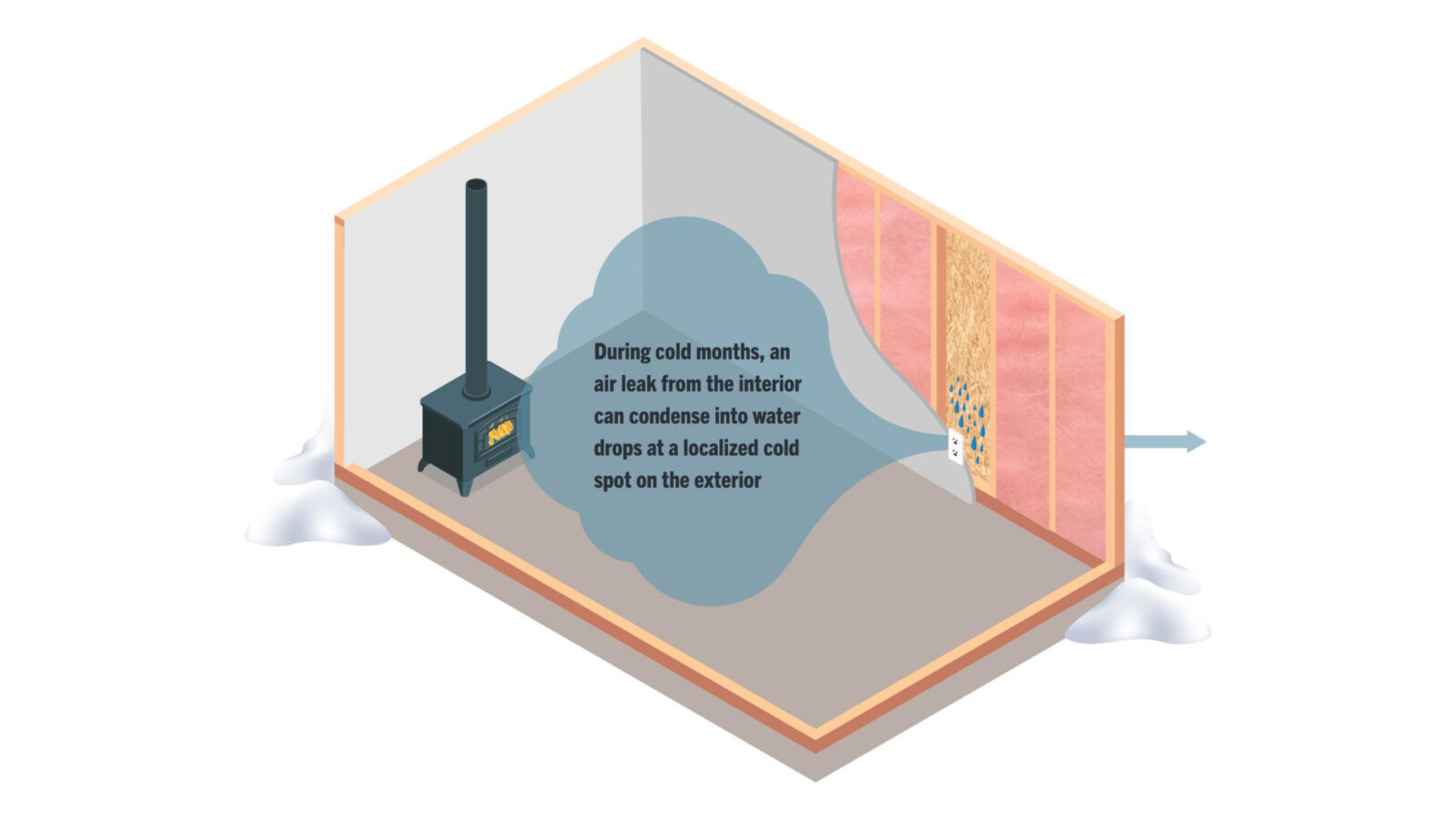 Vapor Barriers vs. Vapor Retarders